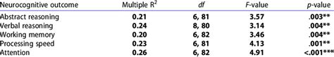 Model Fit For Spline Regressions Examining Impact Of Stroke Type Age Download Scientific