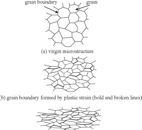 Figure 4 From X Ray Fourier Analysis On Rolling Contact Fatigue Layer Formed In Rail Semantic
