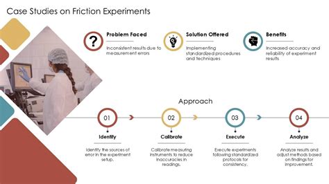 Case Studies On Friction Experiments Error Analysis Ppt Summary Acp Ppt