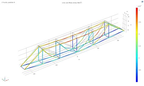Do Finite Element Analysis Fea Cfd On Comsol Solidworks Or Ansys By