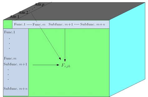 Three Dimensional Comparison Matrix Download Scientific Diagram