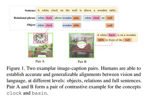 Unified Visual Semantic Embeddings Bridging Vision And Language With Structured Meaning