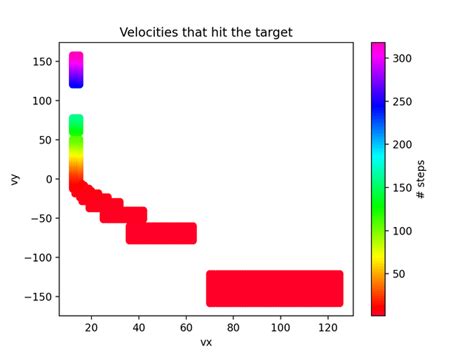 2021 Day 18 Part 1 Pygame Crazy Calculator Radventofcode