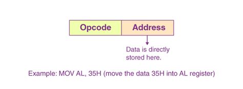 Implied Addressing Mode A Comprehensive Guide