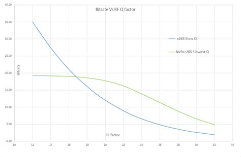 Nvenc H265 Vs X265 Gpu Vs Cpu Hevc R Handbrake