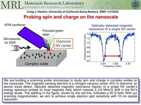 Ppt Probing Spin And Charge On The Nanoscale Powerpoint Presentation
