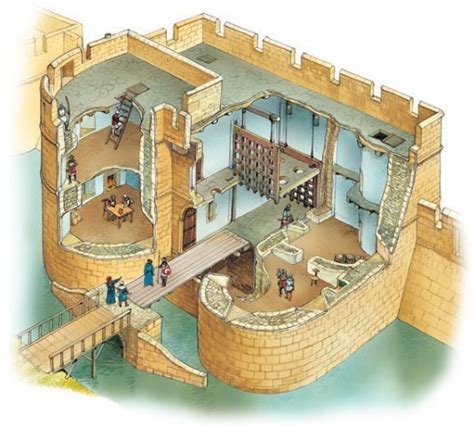 Medieval Keep Inside