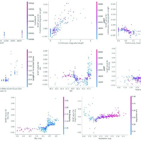 Shap Correlation Analysis Download Scientific Diagram