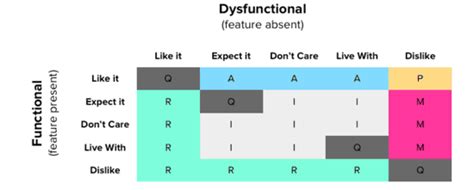 What Is Value Based Prioritization Overview Benefits And Tips