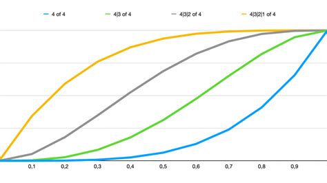 Binomial Distribution