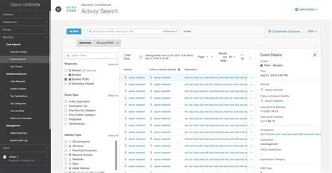 Cisco Umbrella For Govt Dns Security And Cisa Protective Dns