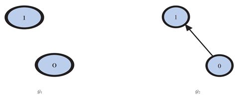 the cooperatability of the first order multi agent systems consisting