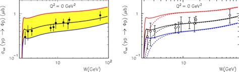 Total Cross Section For The Photoproduction γp→ϕp Process As A Function