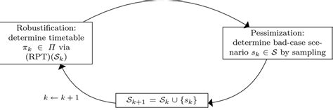 Iterative Approach For Simplification B Download Scientific Diagram