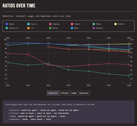 Angular Vs React Vs Vue Best Javascript Frameworks In 2023