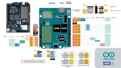 Esp8266 Pinout Quais Gpios Devo Usar Clube Do Maker