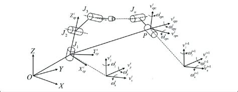 Schematic Diagram Of Velocity Iterative Calculation Among The
