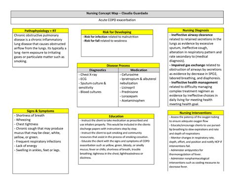 Copd Concept Map Concept Map Concept Map Maker Map