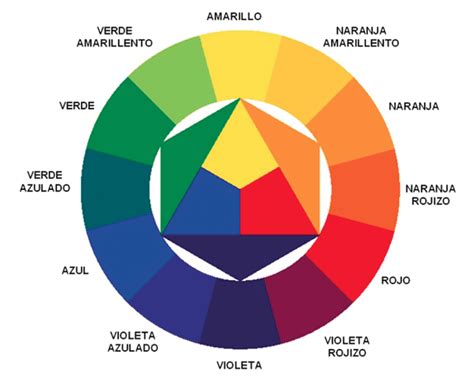 Diferencias【 Colores Primarios Y Secundarios 】combinaciones Cuadro
