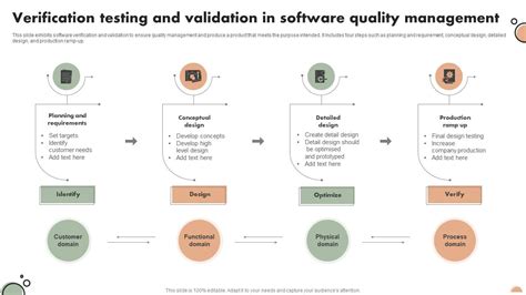 Verification Testing And Validation In Software Quality Management Ppt