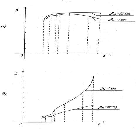 Figure 6 From Mathematical Modeling Of The Functioning Of A Hydrodynamic System With Distributed