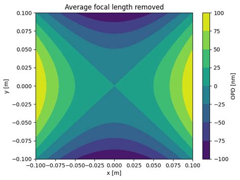 Adding Spatial Defects With Maps Finesse Documentation