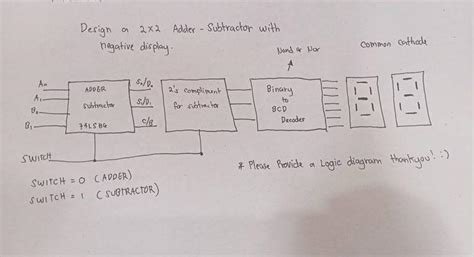 Solved Design A 22 Adder Subtractor With Chegg Com