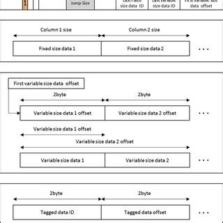 Record Format In Data Page Download Scientific Diagram