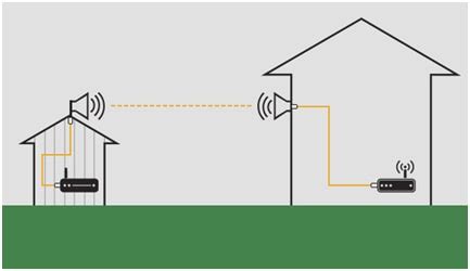 How To Extend The Cat Network Up To Meters FASTCABLING