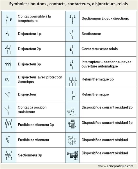 Symboles Interrupteurs Électriques Eqiuwy