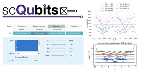 Open Access Publication In Quantum Scqubits A Python Package For Superconducting Qubits Koch