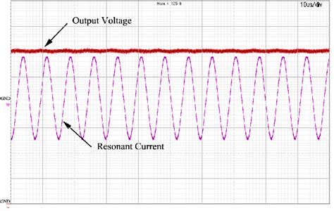 Minimum Controllable Output Voltage Measurement Test Result Under Download Scientific Diagram