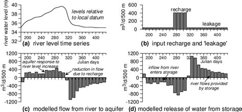 Case 1 Model Inputs And Outputs Download Scientific Diagram