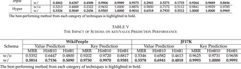 Table V From Schema Aware Hyper Relational Knowledge Graph Embeddings