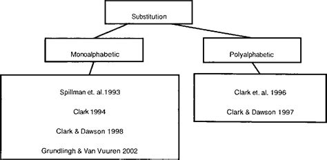 Figure 41 From Genetic Algorithms In Cryptography Semantic Scholar