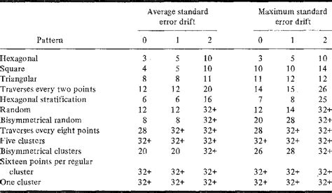 Table From Sampling Design Optimization For Spatial Functions Semantic Scholar