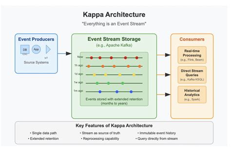 Dataengineering Streamingdata Kafka Apacheflink Bigdata Vijay Vishnu