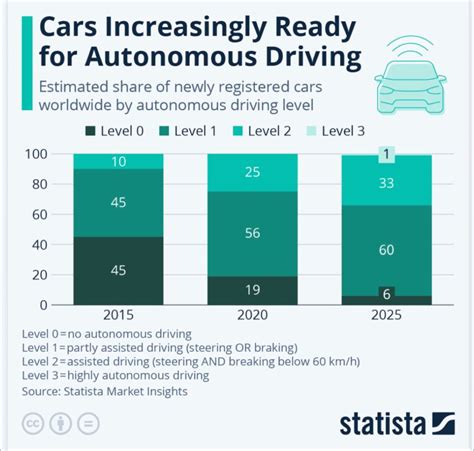 Christophe Cazes On Linkedin Adas Driverassistance Adas