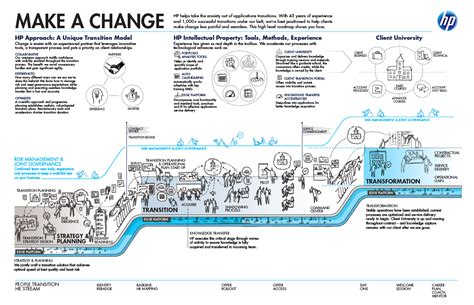 Custom Portfolio For Gartner Get Tremendousness