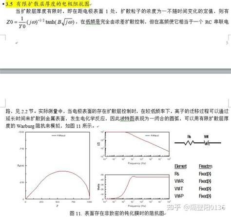 电化学阻抗解析 知乎