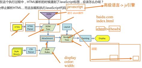 ♠ 浏览器原理、js执行原理 Sunflower Js 博客园