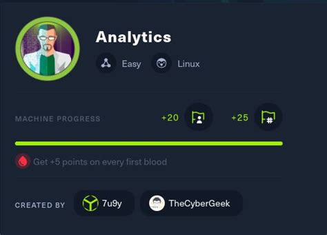 Hackthebox Analytics Mariana M