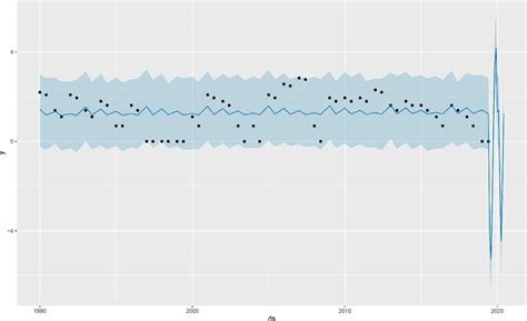 Forecast Of Leprosy Misdiagnosis Using Prophet Algorithm From 1990 To 2022 Download