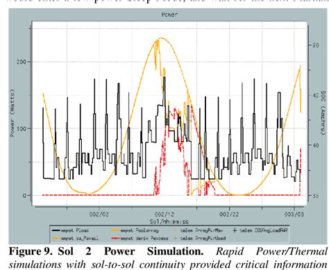 Figure 9 From Phoenix Electrical Power Subsystem Power At The Martian Pole Semantic Scholar