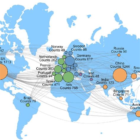 Diagram Of Collaborative Relations Between Countries The Circles Download Scientific Diagram