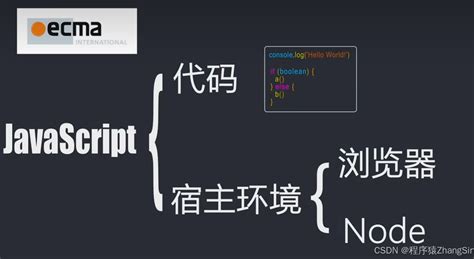 Javascript快速入门，满满干货总结，快速掌握js语法，dom，bom，事件 Csdn博客