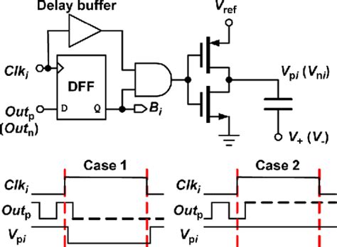 Figure 1 From A 10 Bit 50 Mss Sar Adc With A Monotonic Capacitor Switching Procedure Semantic