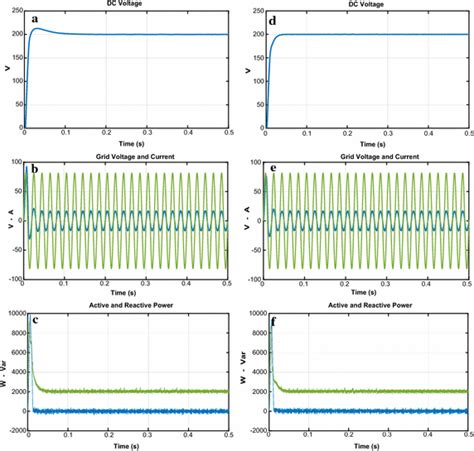 Improved Control Configuration Of Pwm Rectifiers Based On Neuro Fuzzy Controller Springerplus