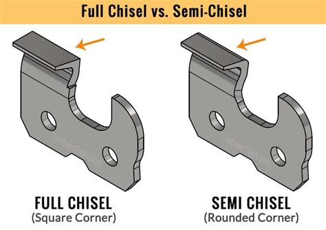 what is a semi chisel chainsaw chain at jack nusbaum blog