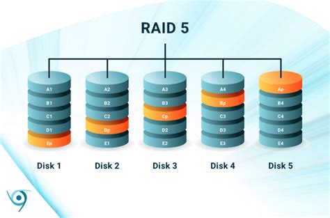 What Is RAID 5 Good Speed Safety Through Parity ITEnterpriser